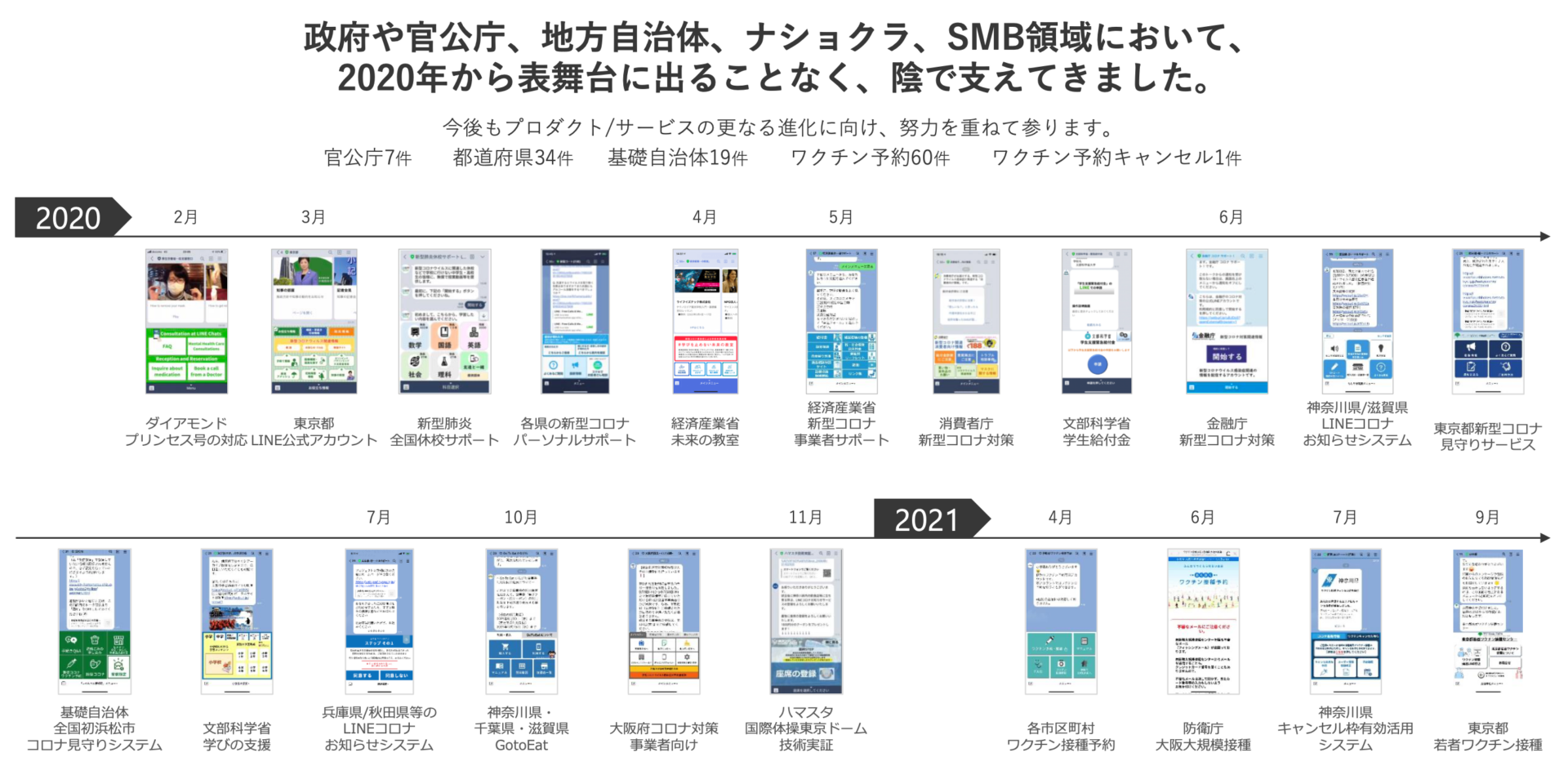 LINEで誰でも簡単にネットショップが開設できる「Atouch」【#iris】 | Ubergizmo JAPAN